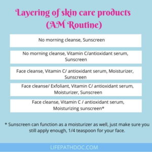 Types of Moisturizers: Humectants, Emollients, Occlusives